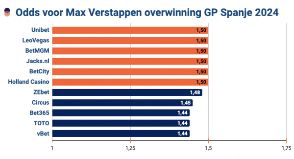 Odds Calculator door LW – Kansberekening sportwedden